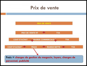 Tout savoir sur les criteres de determination d’un prix de vente d’un ...